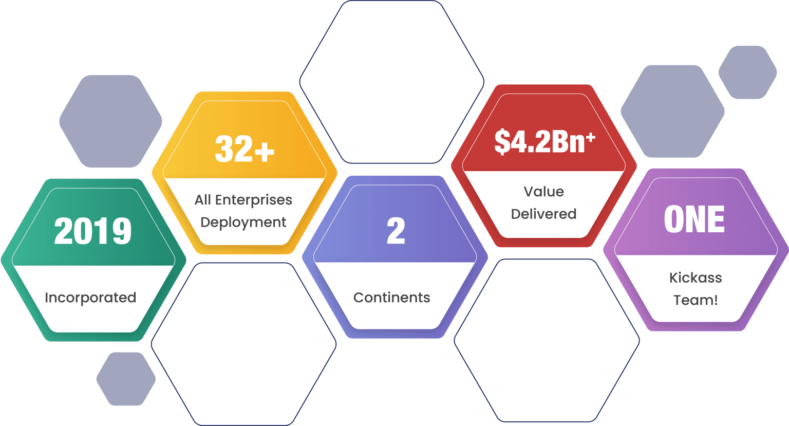 About Us: FirstHive | Customer Data Platform