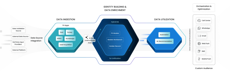 New Homepage - FirstHive