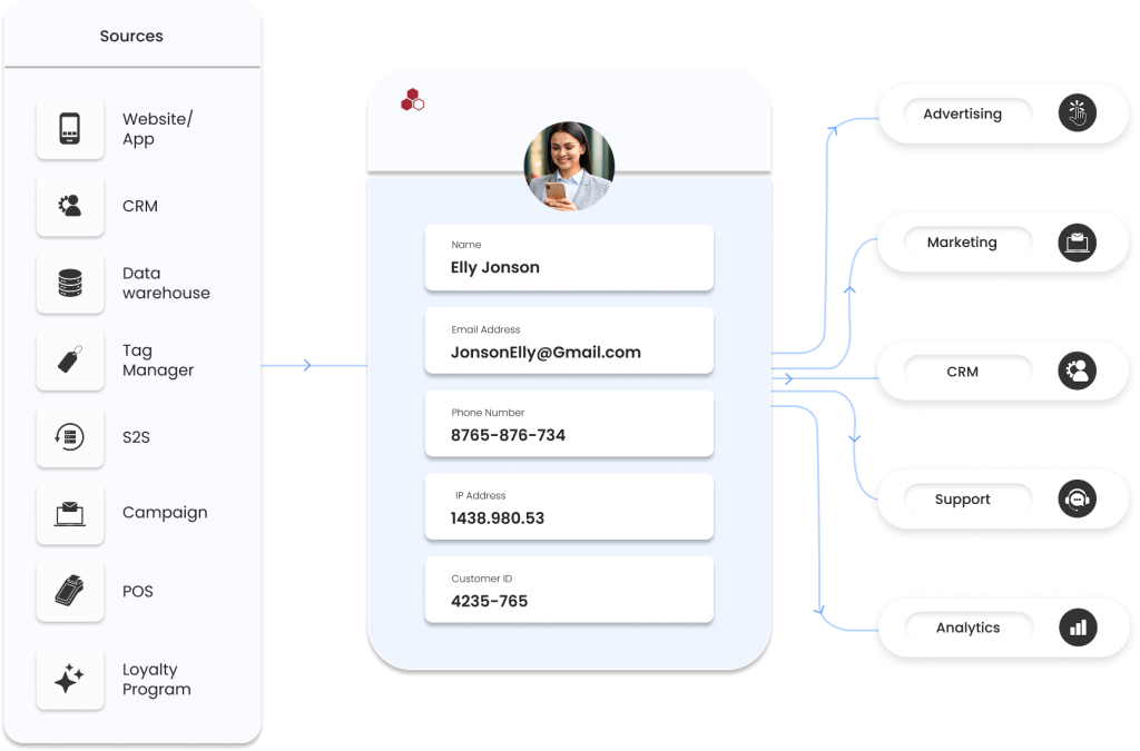 Identity Resolution - FirstHive
